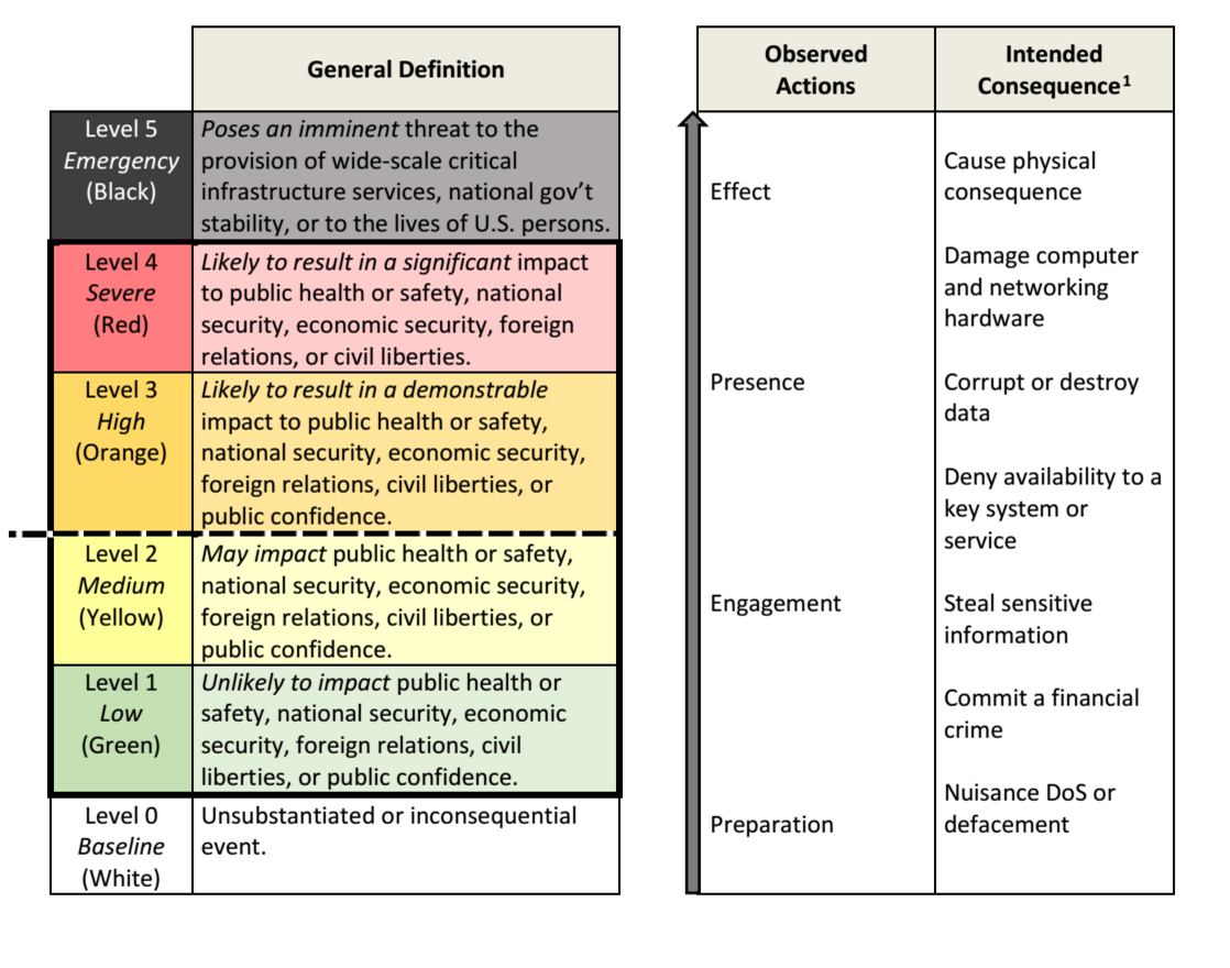 White House Releases Color-Coded Scale for Cybersecurity Threats